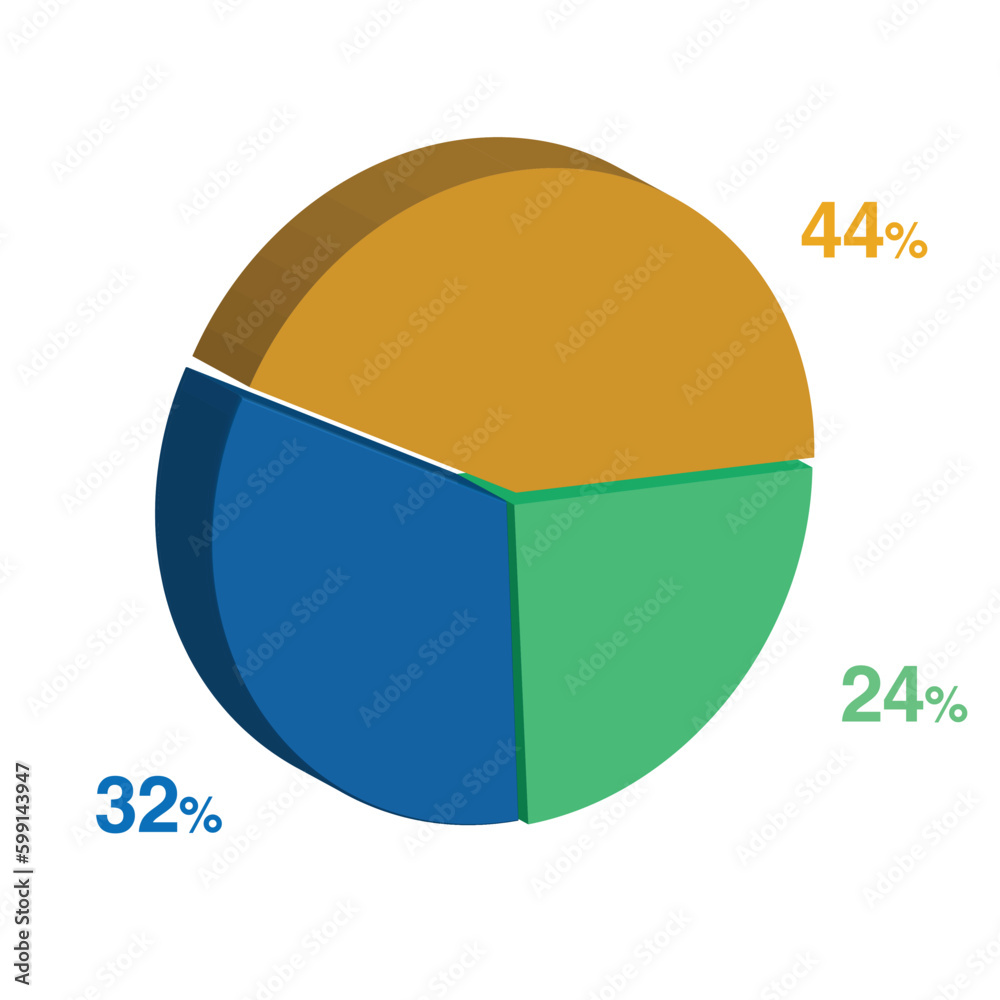 24 32 44 percent 3d Isometric 3 part pie chart diagram for business ...