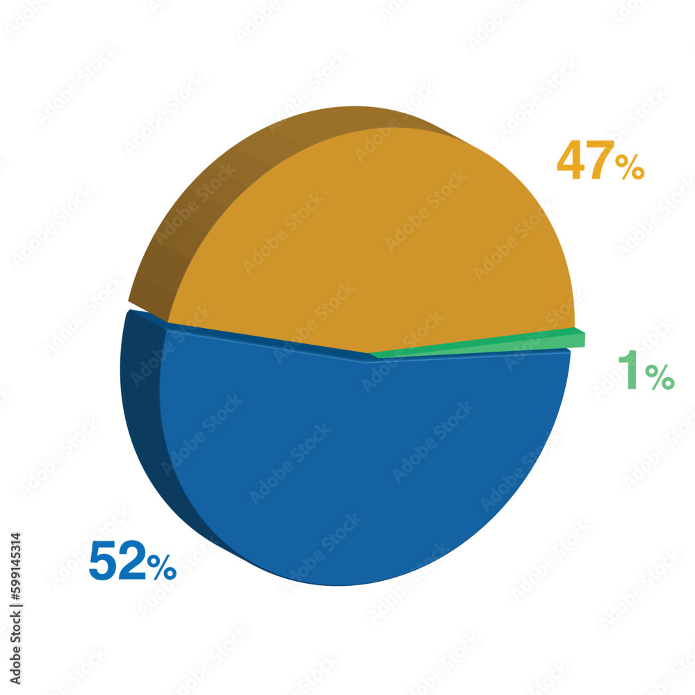 1 52 47 percent 3d Isometric 3 part pie chart diagram for business ...