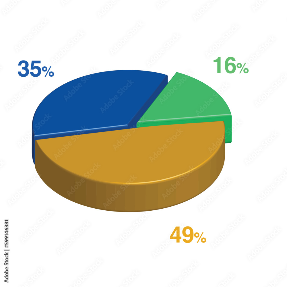16 35 49 percent 3d Isometric 3 part pie chart diagram for business ...
