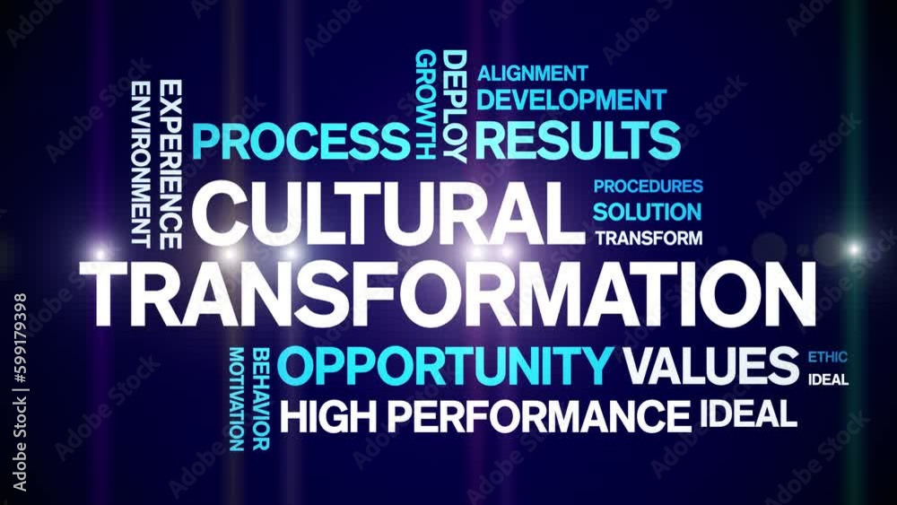 Cultural Transformation animated tag word cloud;text design animation ...