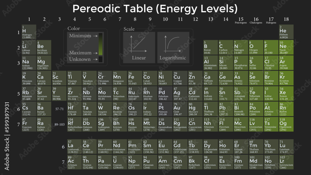 The Periodic Table of Elements Energy Levels Illustrated Stock Vector ...