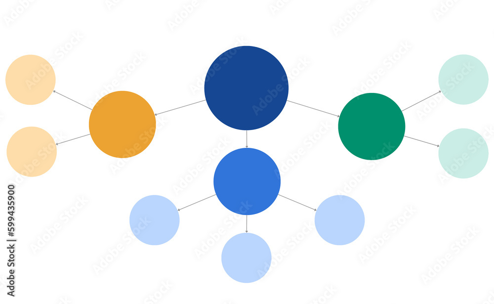 Mind Map Your Ideas for Success (Flowchart Included), Innovative ...