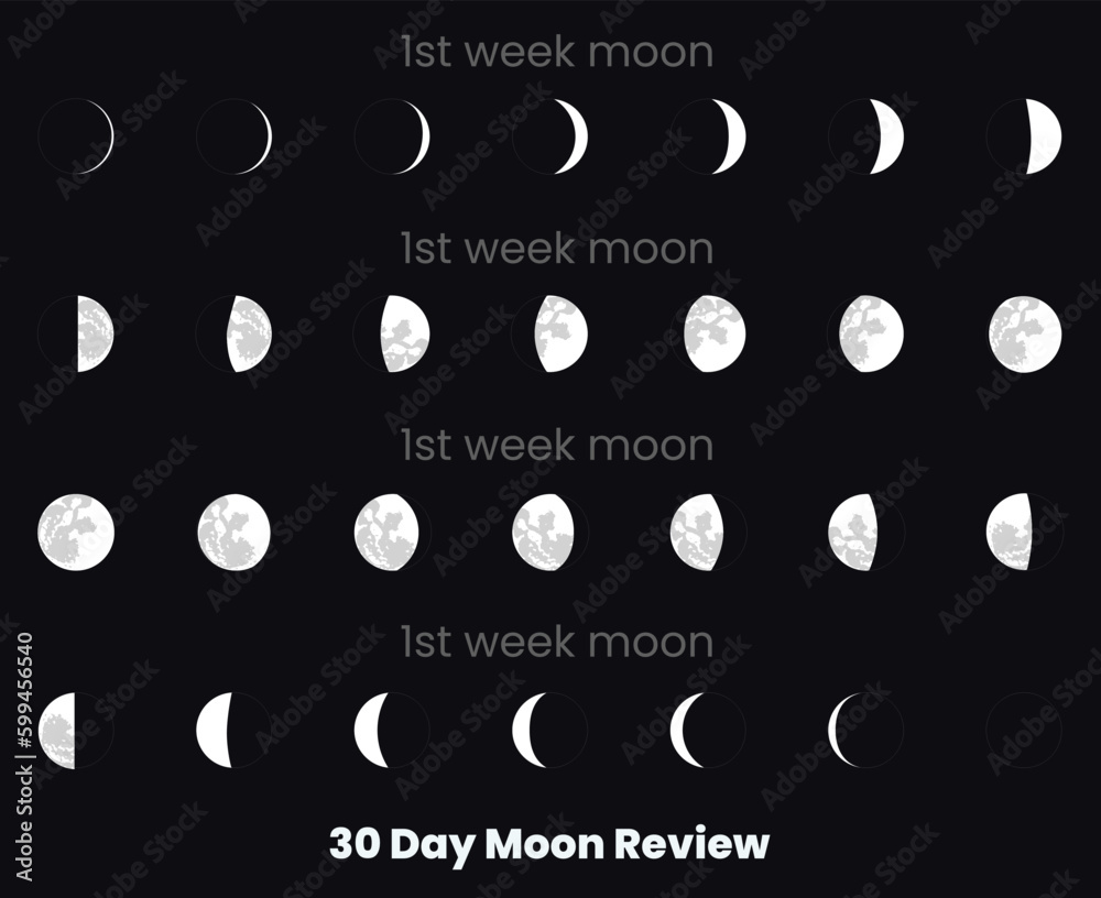 A chart of the moon review with the date of the month. 30 Day Moon Set ...