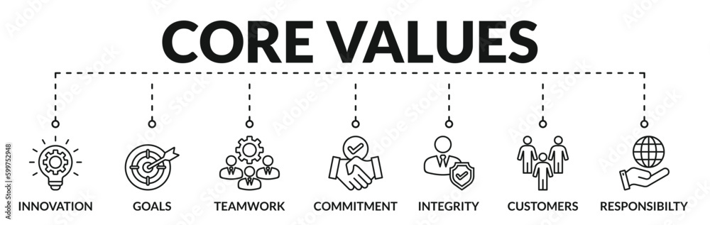 Banner of core values web vector illustration concept with icons of ...
