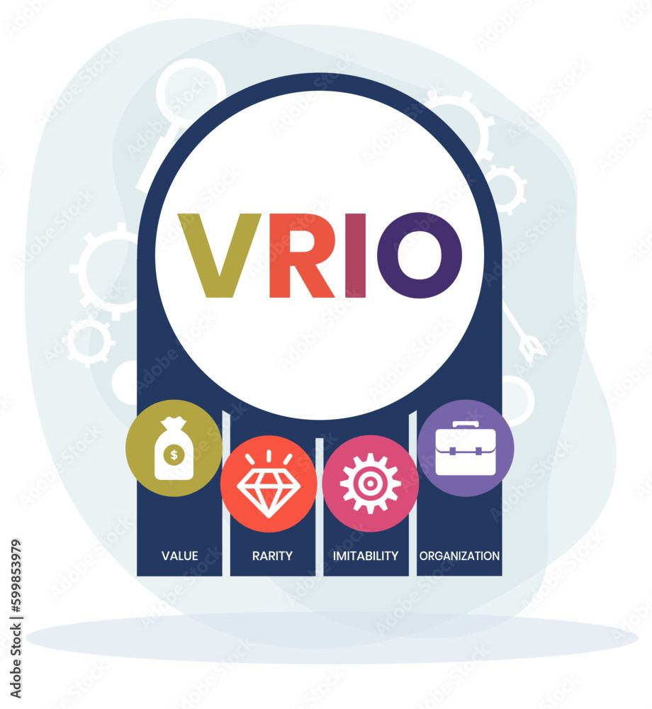 VRIO - Value, Rarity, Imitability, Organization acronym. business ...
