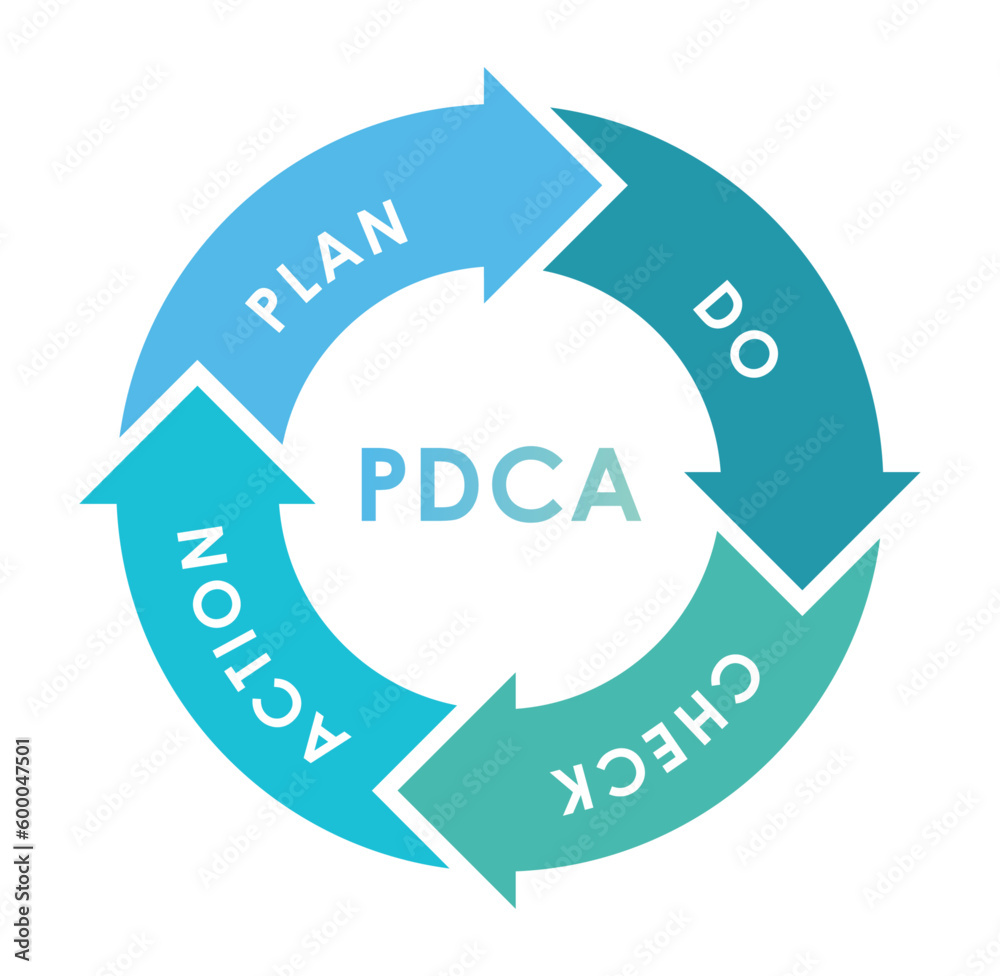 PDCAの図解のイラスト Stock Vector | Adobe Stock