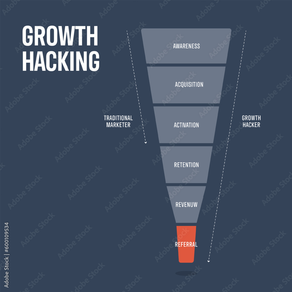 Growth Hacking analyzing data strategy infographic diagram presentation ...