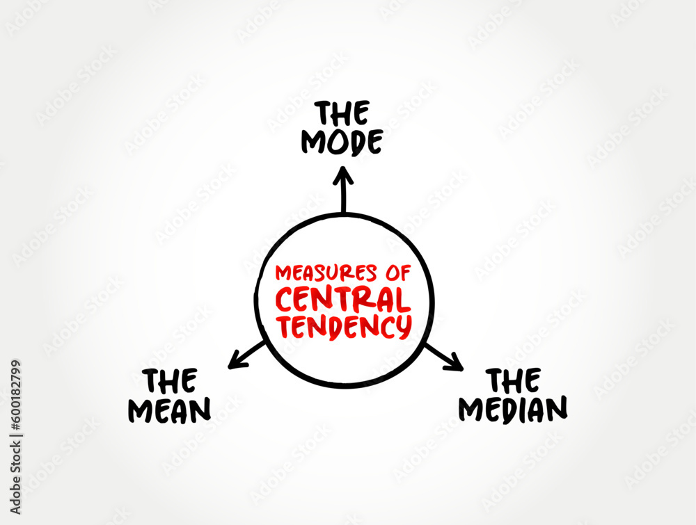 Measures of Central Tendency - each of these measures describes a ...