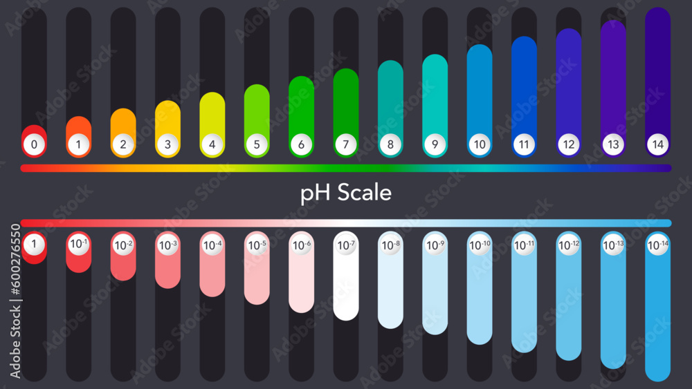 pH scale scientific vector illustration infographic Stock Vector ...