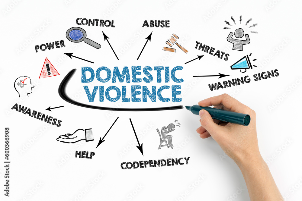 Domestic Violence Concept. Chart with keywords and icons on white ...