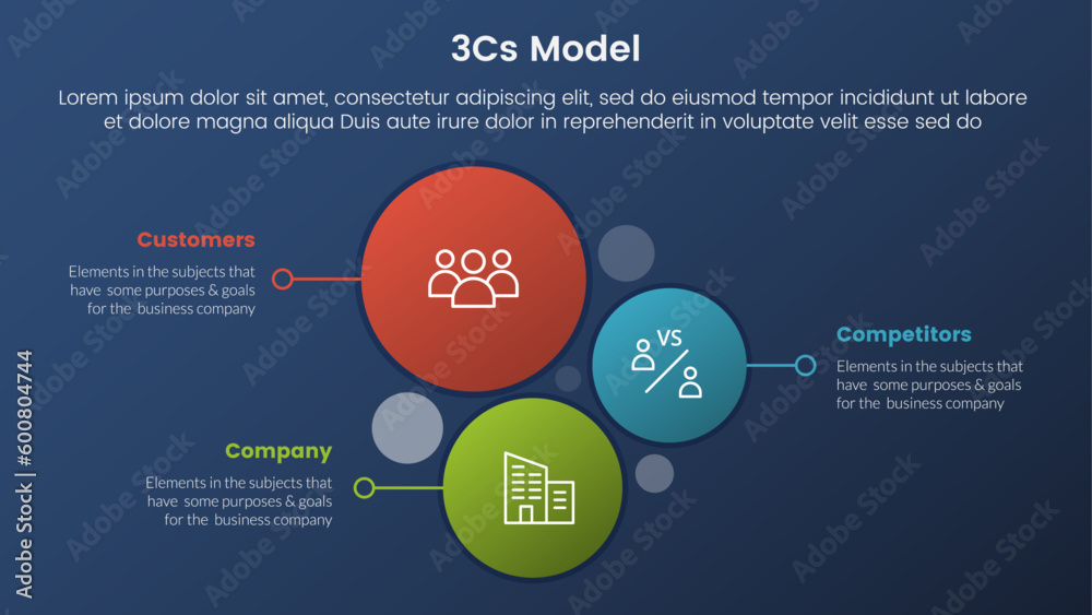 3cs model business model framework infographic 3 stages with vertical ...