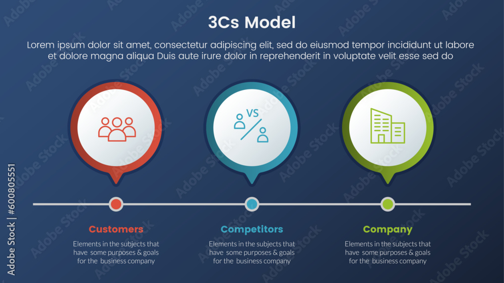 3cs model business model framework infographic 3 stages with 3 circle ...