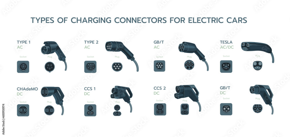 EV charger plugs and charging. Types of electric vehicle plugs and ...
