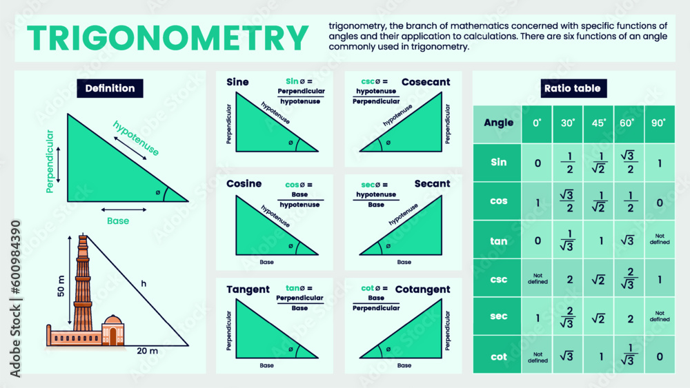 Vetor de Mastering Trigonometry An Educational Infographic on Angle ...