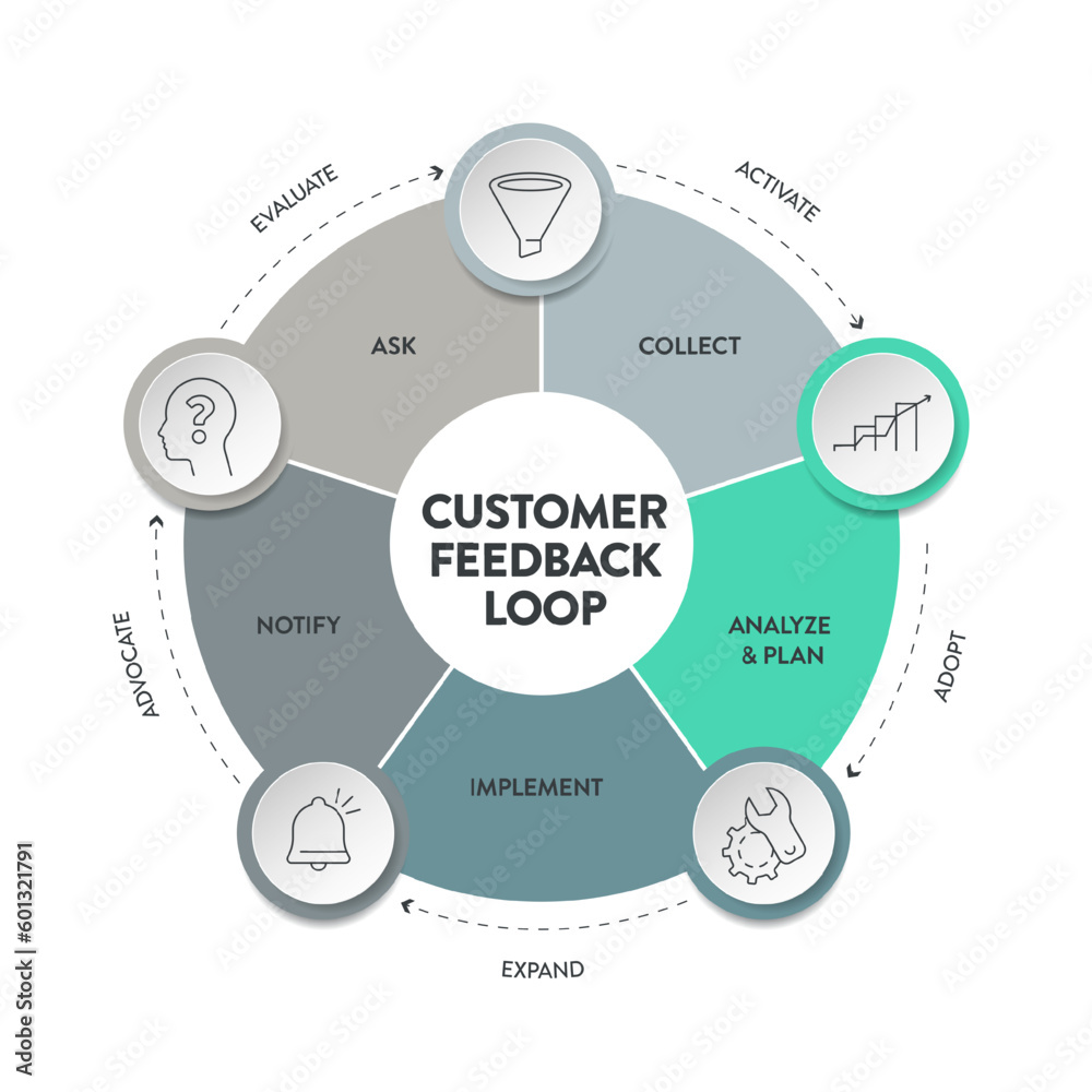 Customer feedback loops strategy infographic diagram presentation ... Customer feedback loops strategy infographic diagram presentation ...