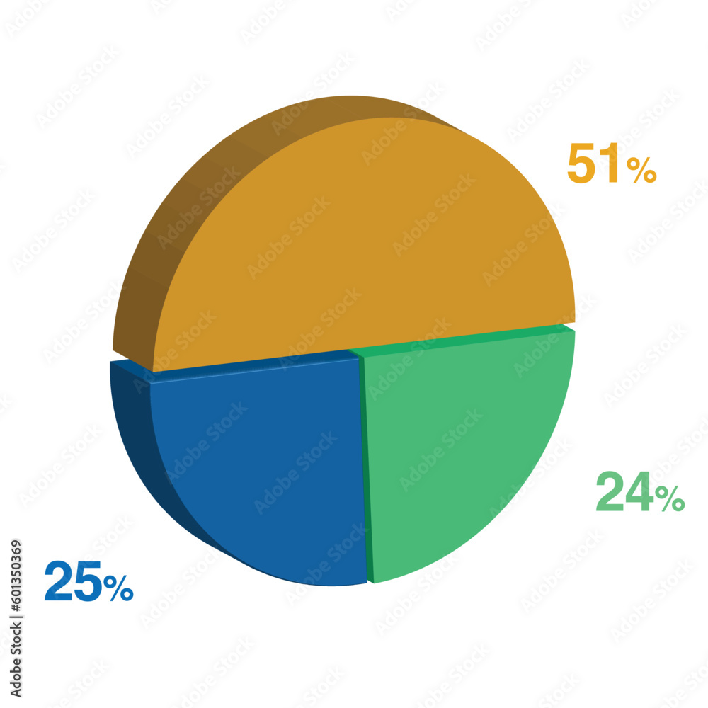 24 25 51 percent 3d Isometric 3 part pie chart diagram for business ...