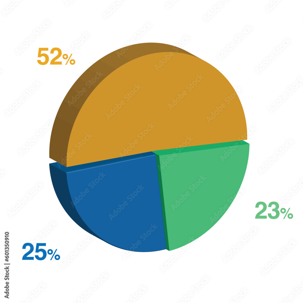 23 25 52 percent 3d Isometric 3 part pie chart diagram for business ...