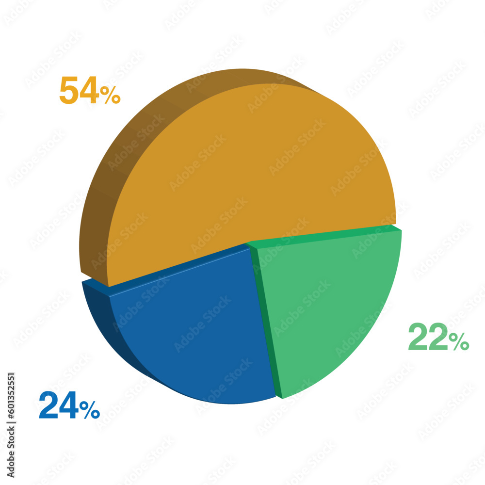 22 24 54 percent 3d Isometric 3 part pie chart diagram for business ...