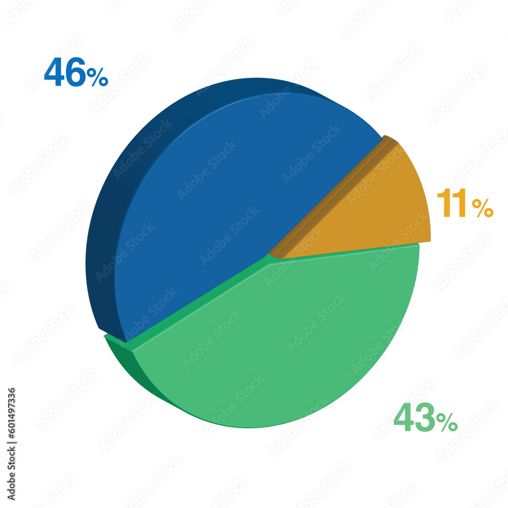 46 43 11 percent 3d Isometric 3 part pie chart diagram for business ...