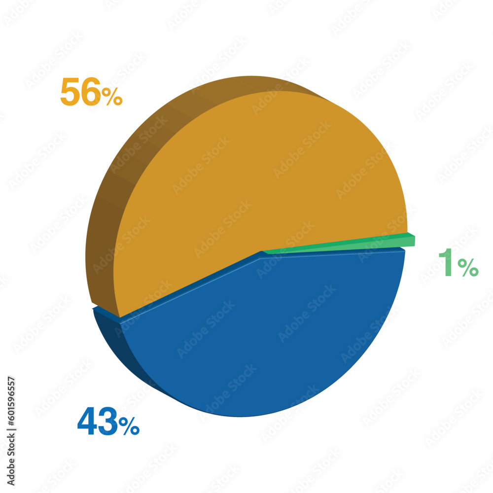 1 43 56 percent 3d Isometric 3 part pie chart diagram for business ...