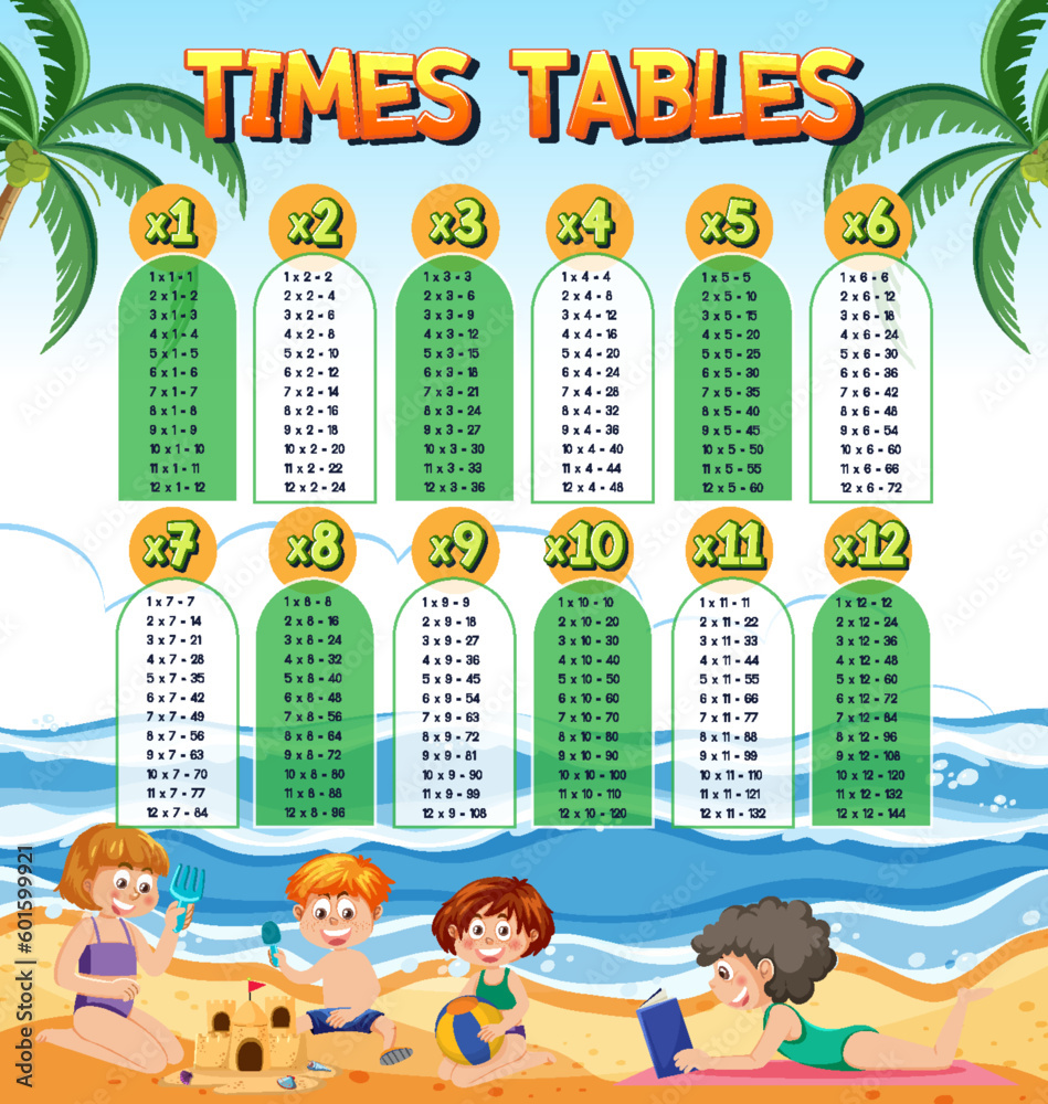 Times Tables Chart for Learning Multiplication Stock Vector | Adobe Stock