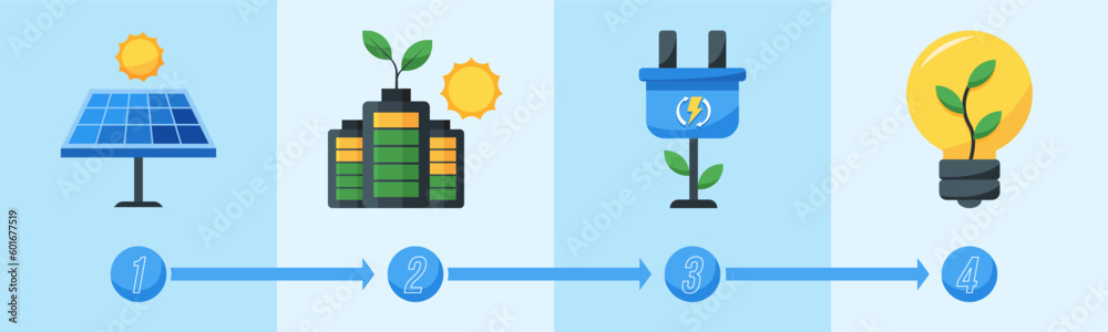 Renewable energy infographics. Environment steps vector. Electricity ...