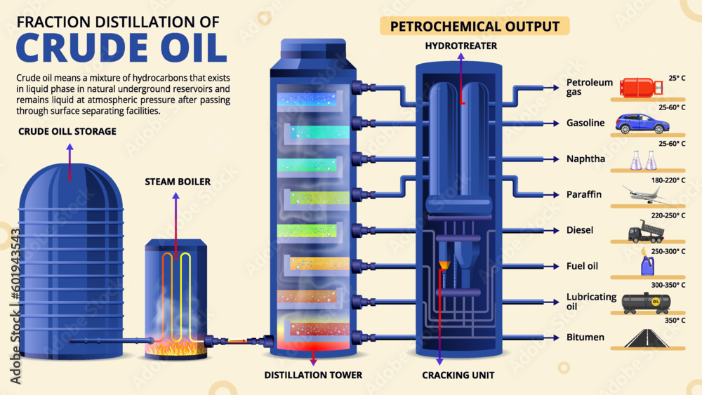 Vetor de Refining Crude Oil The Process of Fractional Distillation ...