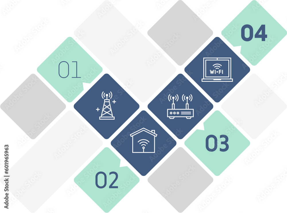 Wireless connection infographic design with icons, made by thin line ...