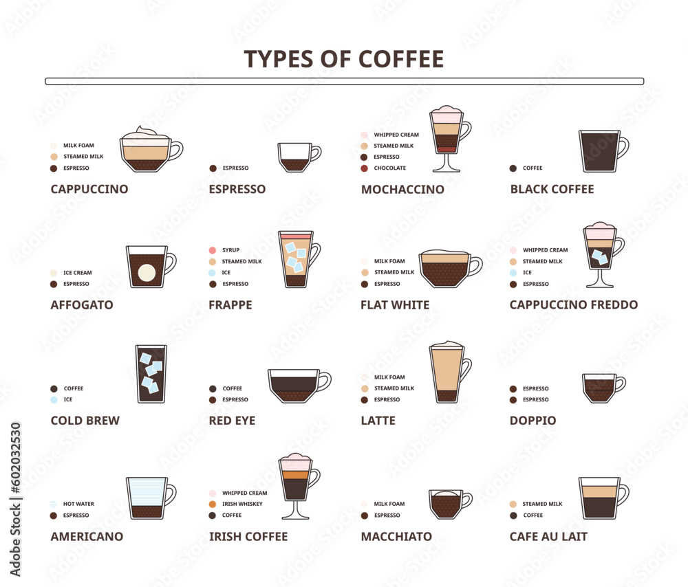 Types of coffee drinks. Cappuccino, latte, flat white and americano ...