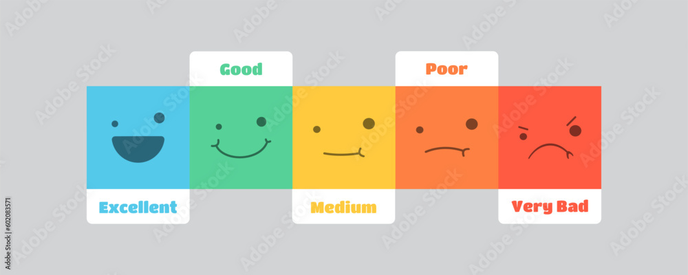 Set of emoji icons for evaluating satisfaction levels in rating surveys ...