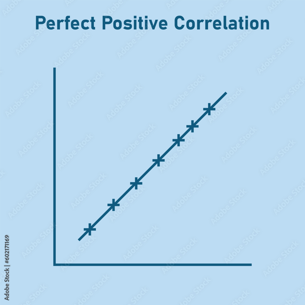 Perfect positive correlation graph. Scatter plot diagram. Vector ...