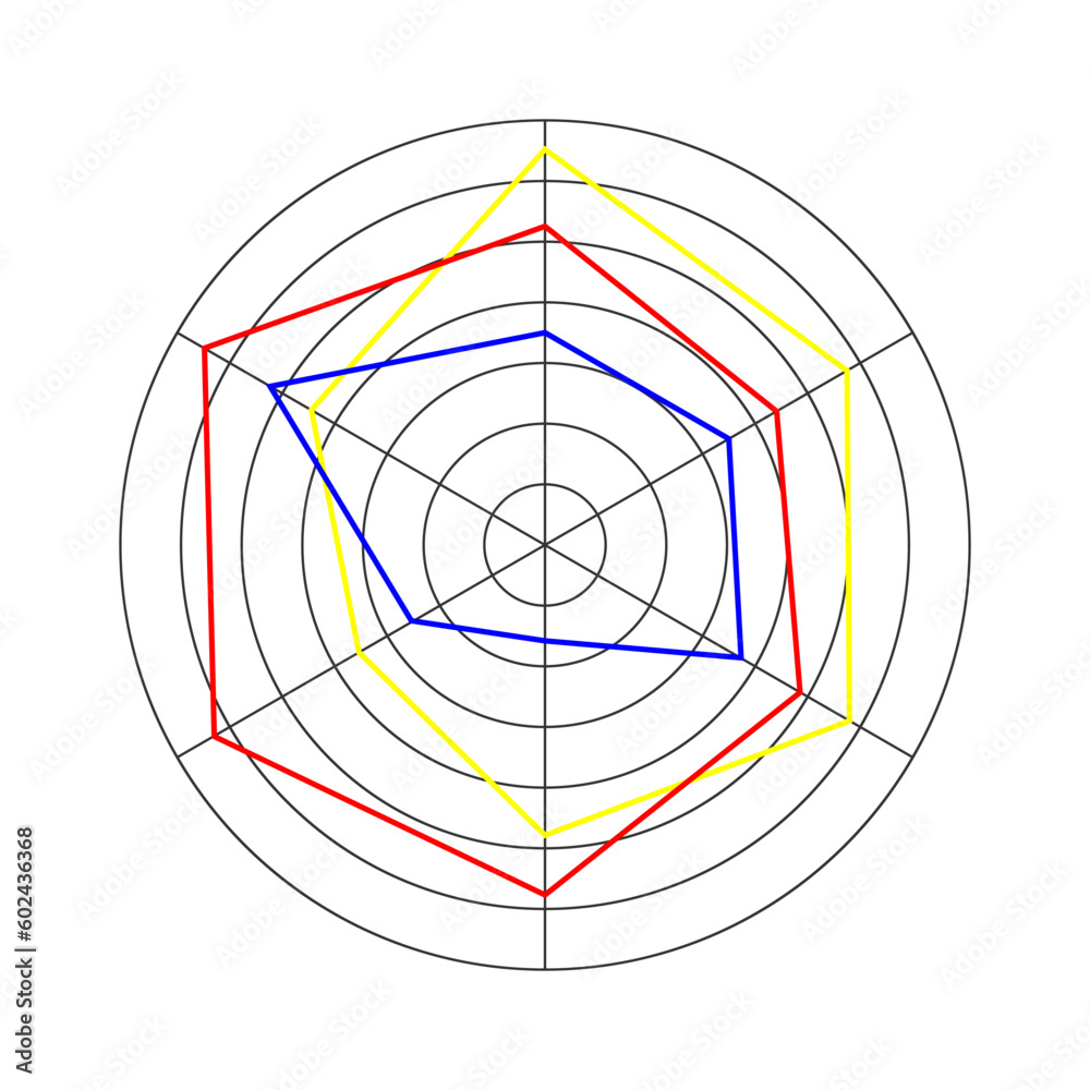 Round radar chart or spider diagram template. Method of comparing items ...