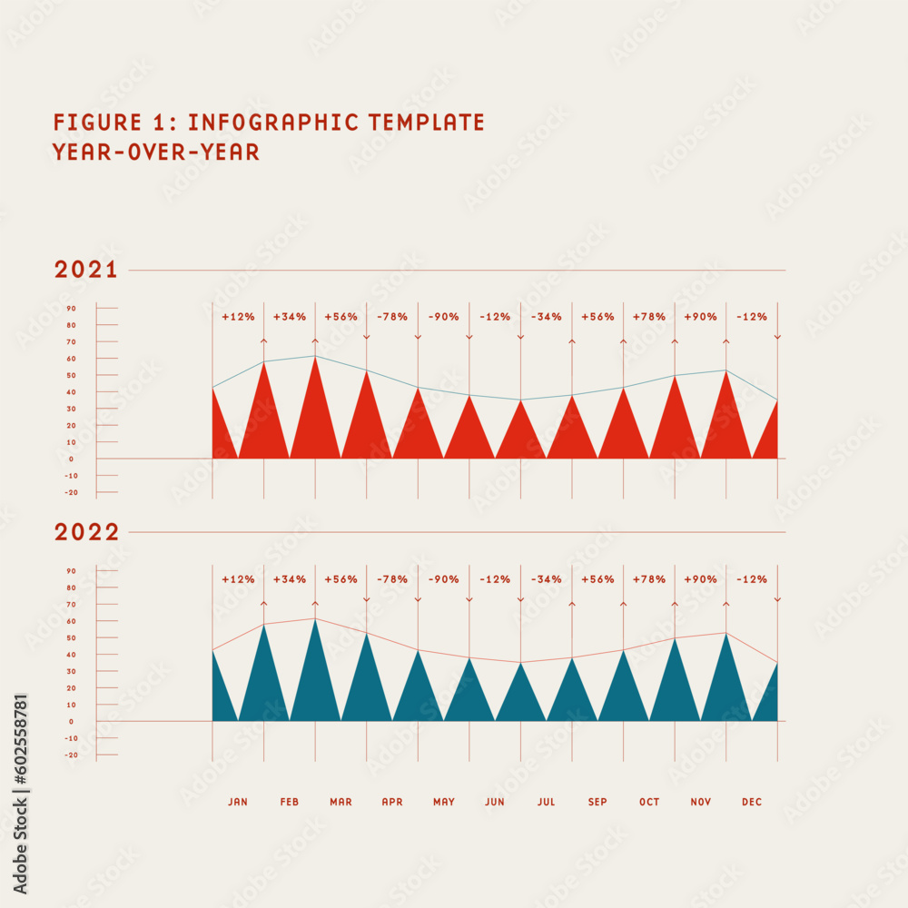 Editable infographics mockup with peak chart for presenting year over ...