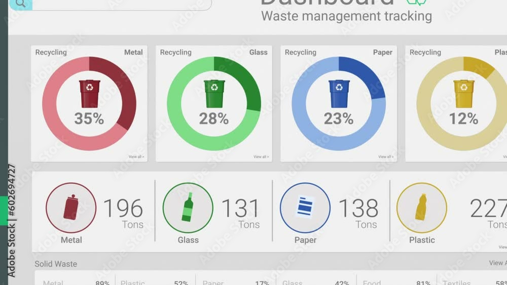 Waste and recycling, waste management tracking, dashboard with graphs ...