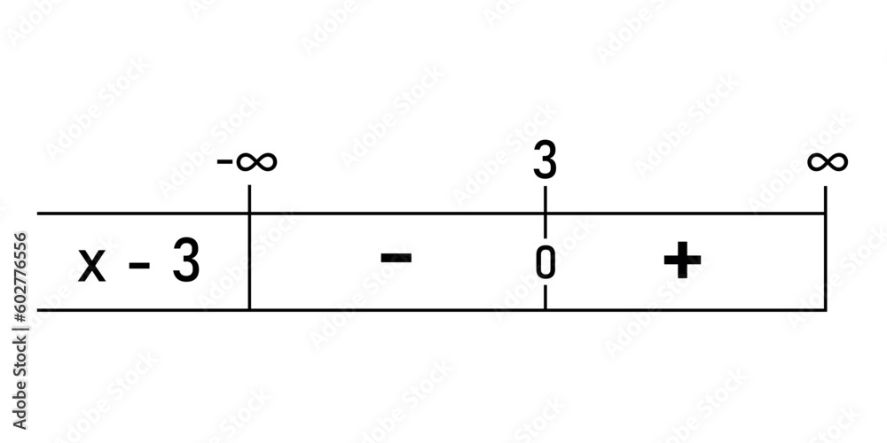 Table of signs of polynomial functions in mathematics. Math resources ...