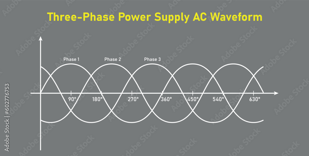Vecteur Stock Three-Phase Power Supply AC Waveform. Physics resources ...