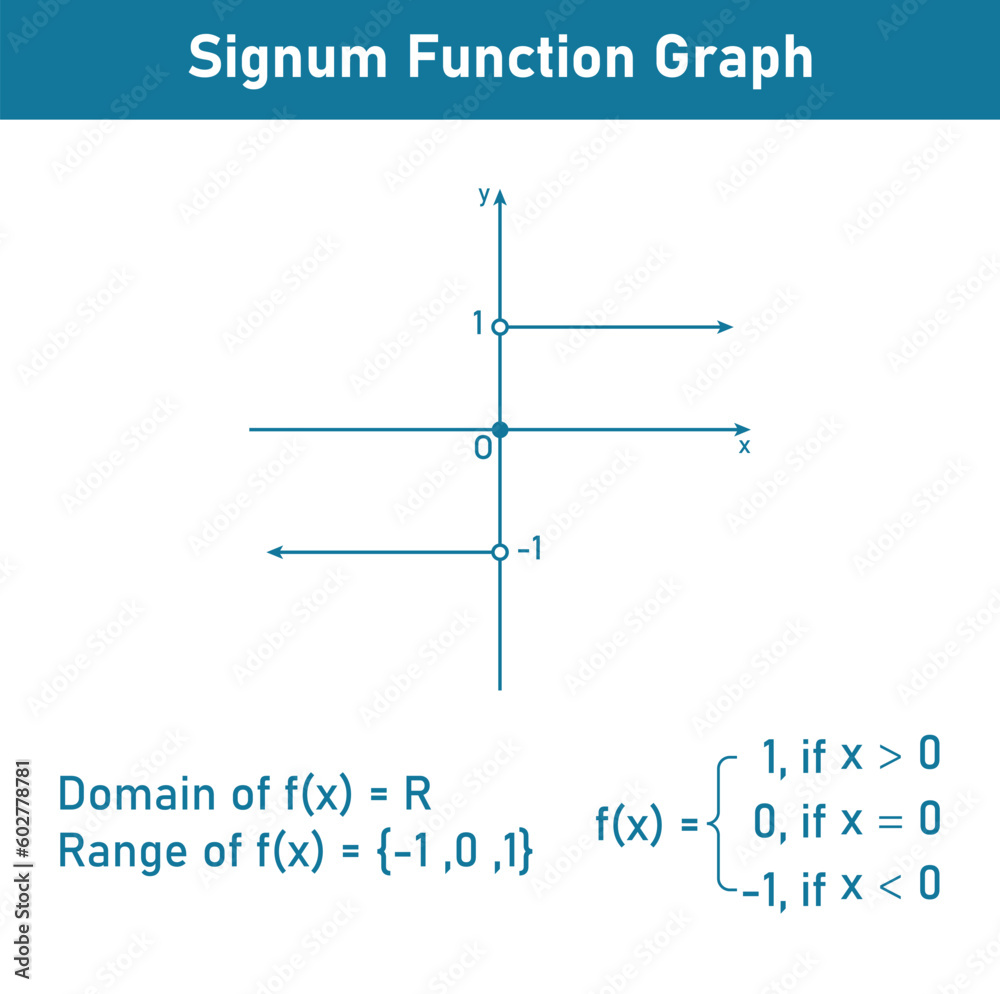 Signum Function Graph Domain And Range Mathematics Resources For