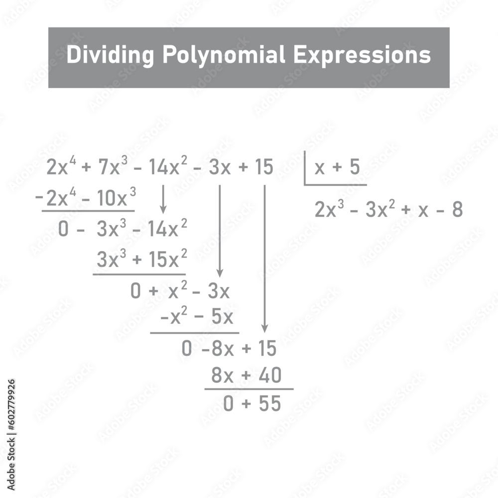 Dividing polynomial expressions in mathematics. Long division of ...