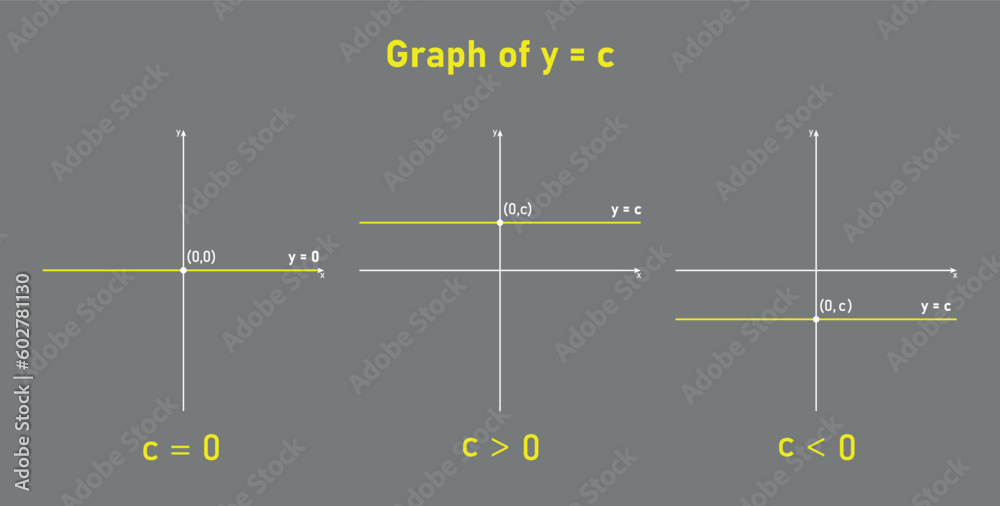 Graph Of A Constant Function. Horizontal Line. Types Of Constant 