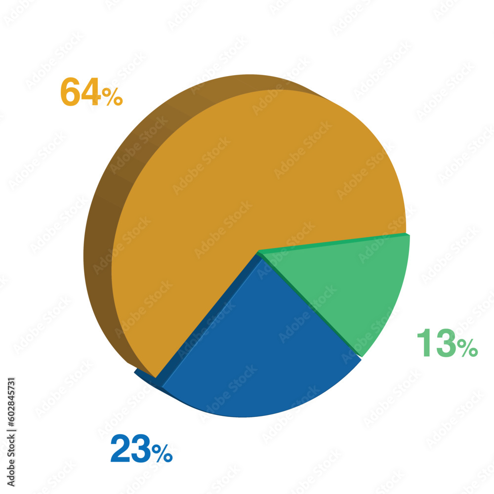 13 23 64 percent 3d Isometric 3 part pie chart diagram for business ...