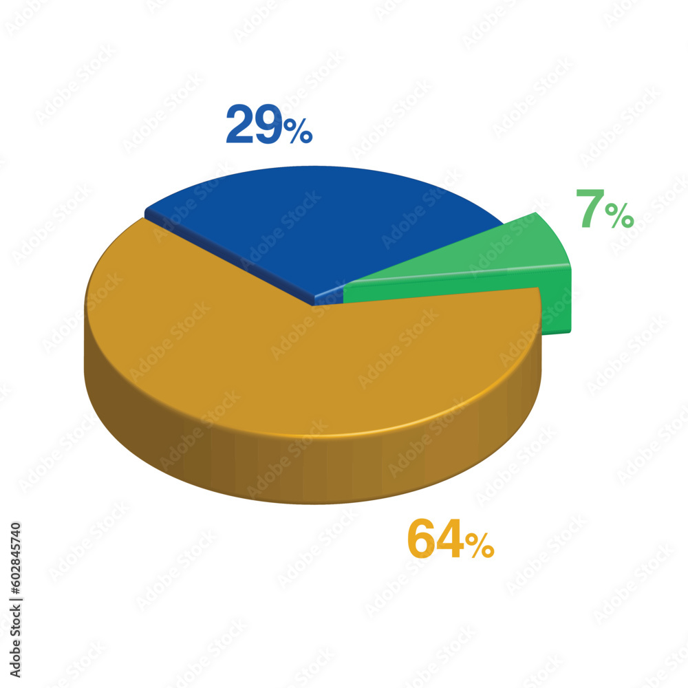 7 29 64 percent 3d Isometric 3 part pie chart diagram for business ...
