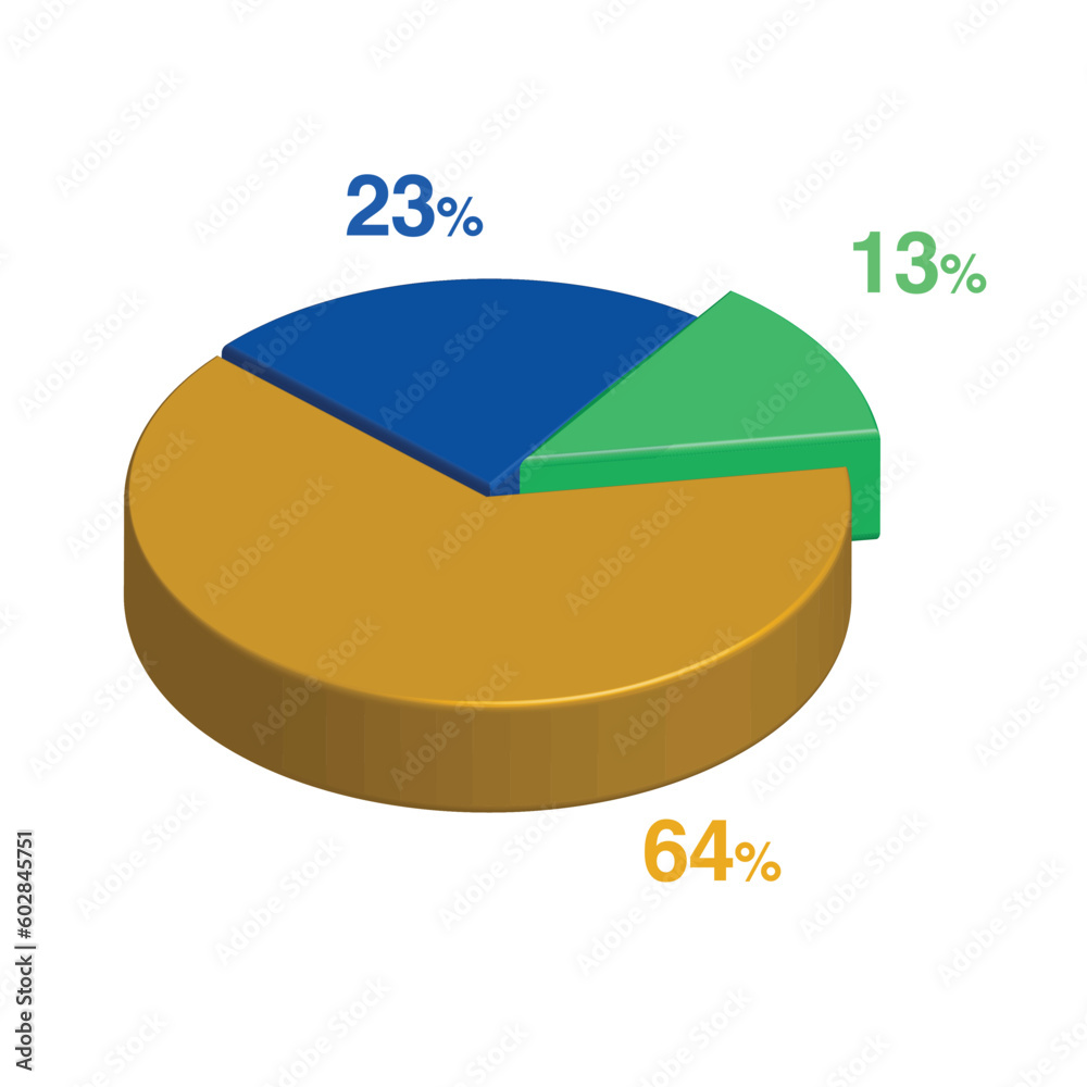 13 23 64 percent 3d Isometric 3 part pie chart diagram for business ...