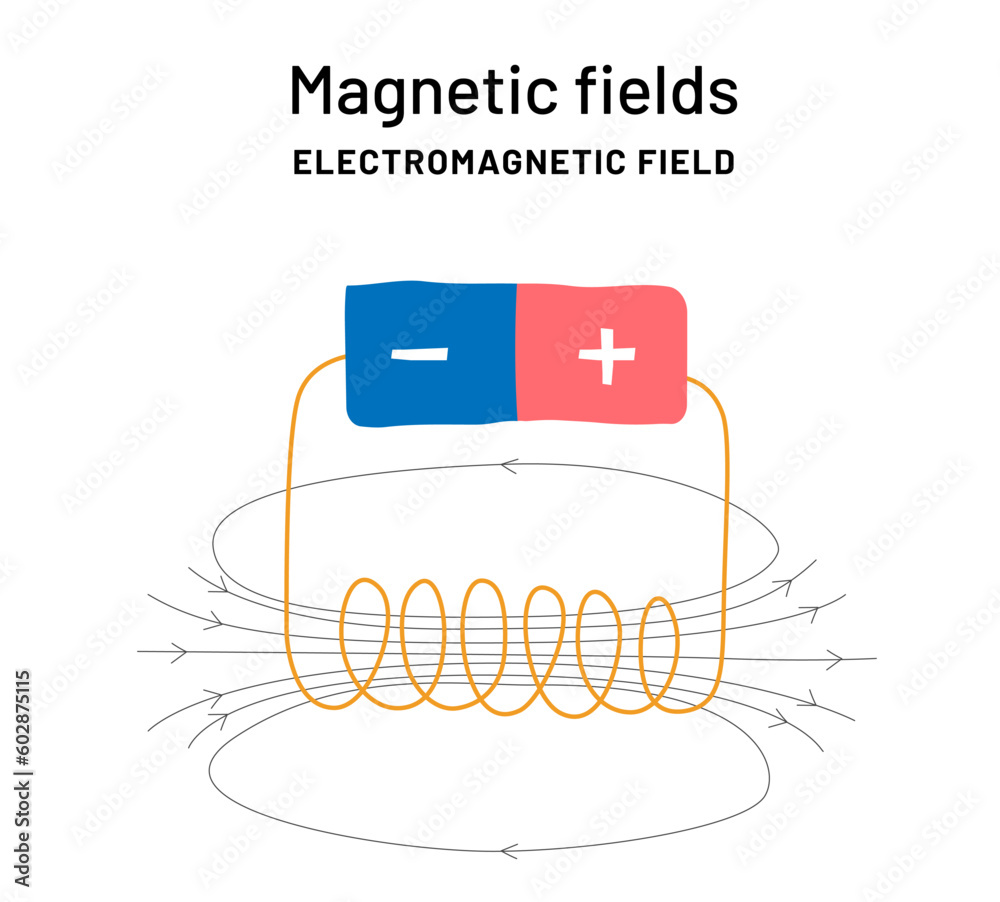 Magnetic Fields education poster. Magnet power and electricity ...