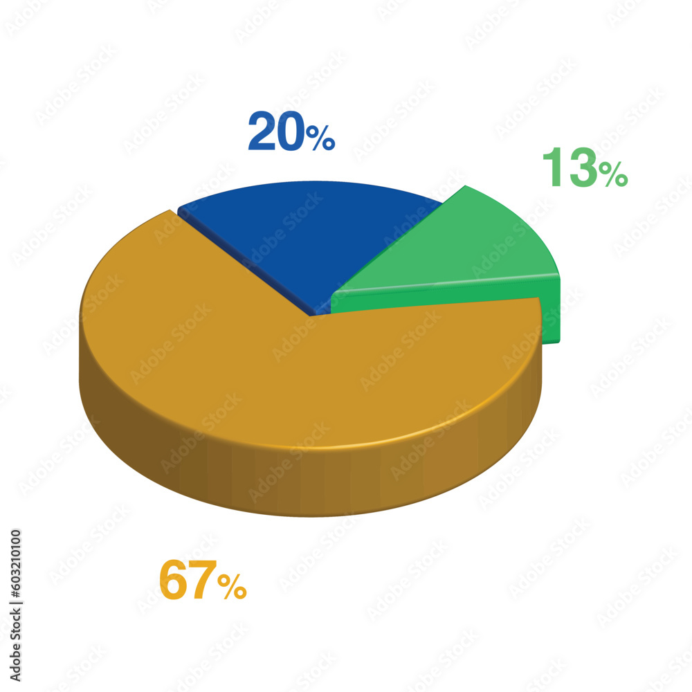 13 20 67 percent 3d Isometric 3 part pie chart diagram for business ...