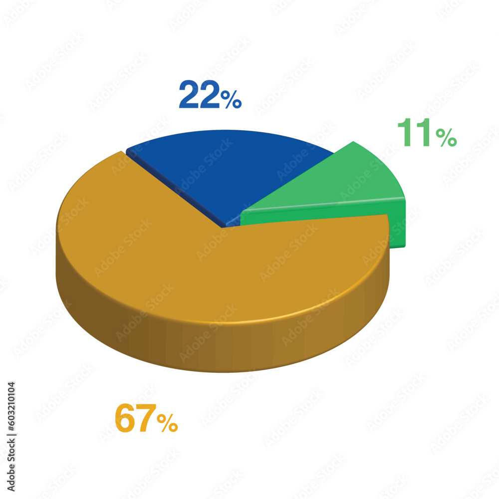 11 22 67 percent 3d Isometric 3 part pie chart diagram for business ...