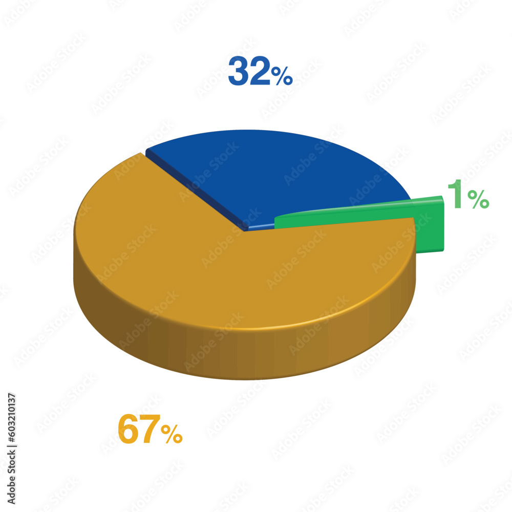 1 32 67 percent 3d Isometric 3 part pie chart diagram for business ...