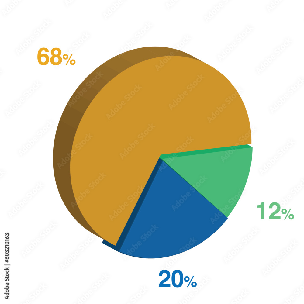 12 20 68 percent 3d Isometric 3 part pie chart diagram for business ...