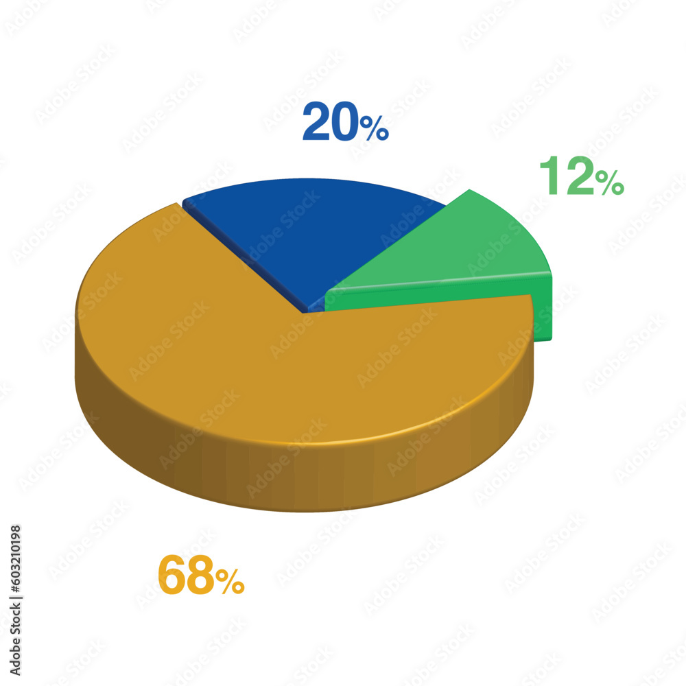 12 20 68 percent 3d Isometric 3 part pie chart diagram for business ...