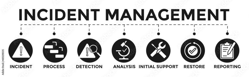 Incident Management concept banner web editable vector with Incident ...
