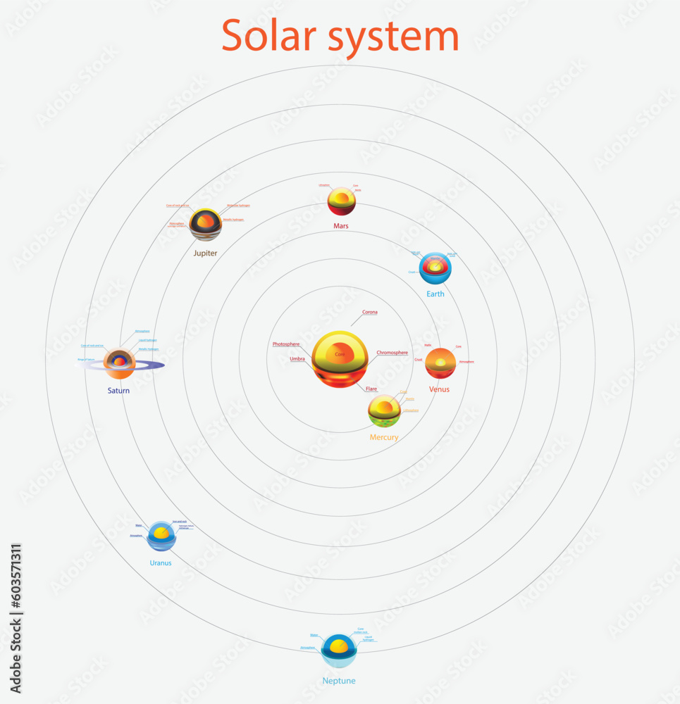 illustration of astronomy, The interior planets in the solar system ... illustration of astronomy, The interior planets in the solar system ...